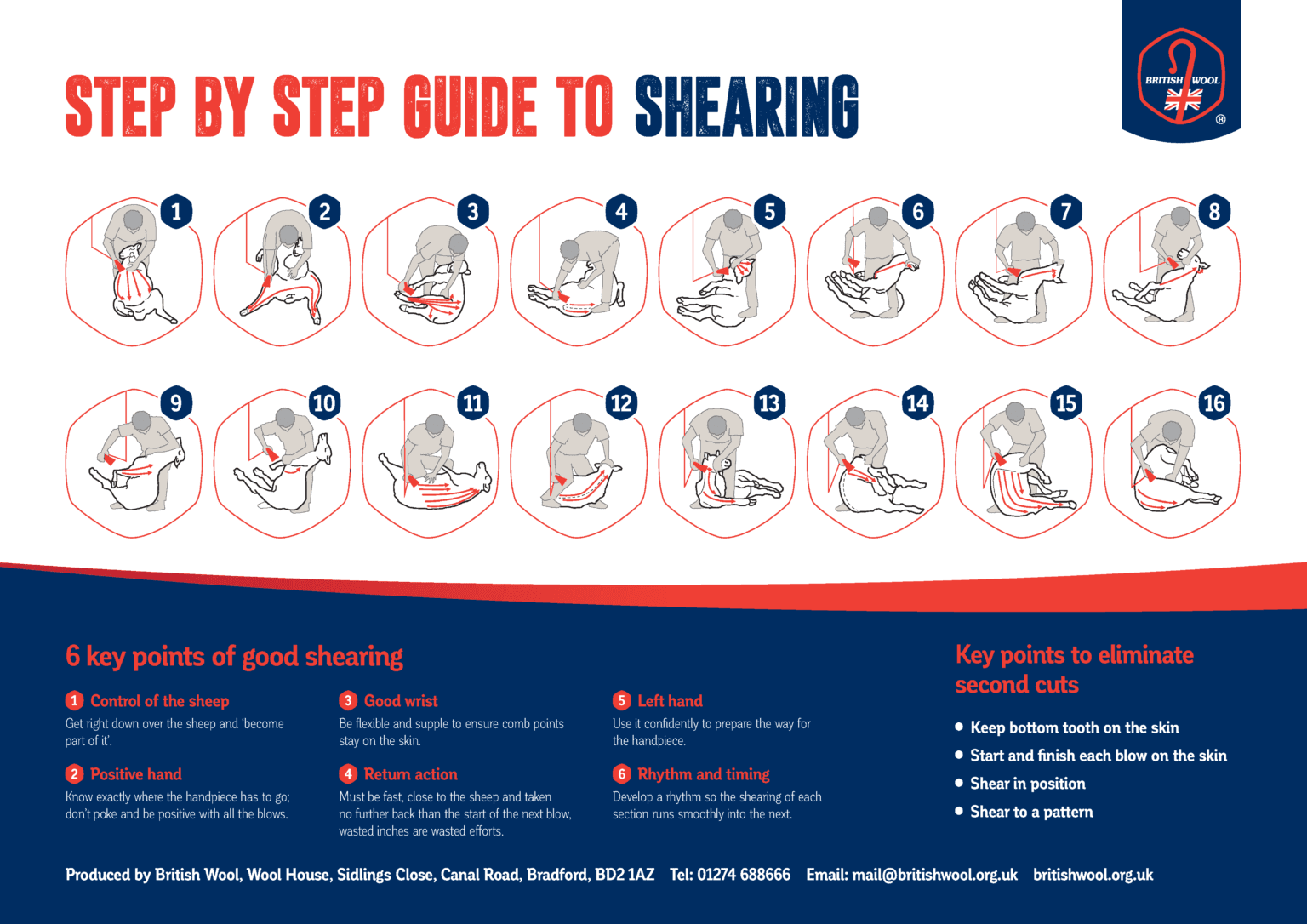 Shearing Information - British Wool